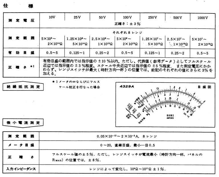 ハイレジスタンスメータ4329Aのレストア | yoshikiyo Lab